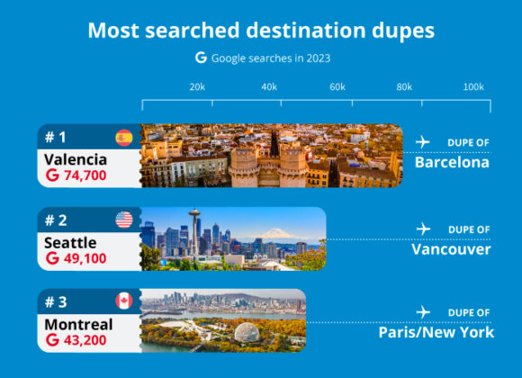 5 Best Destination Dupes for 2025: Travel the World for Less