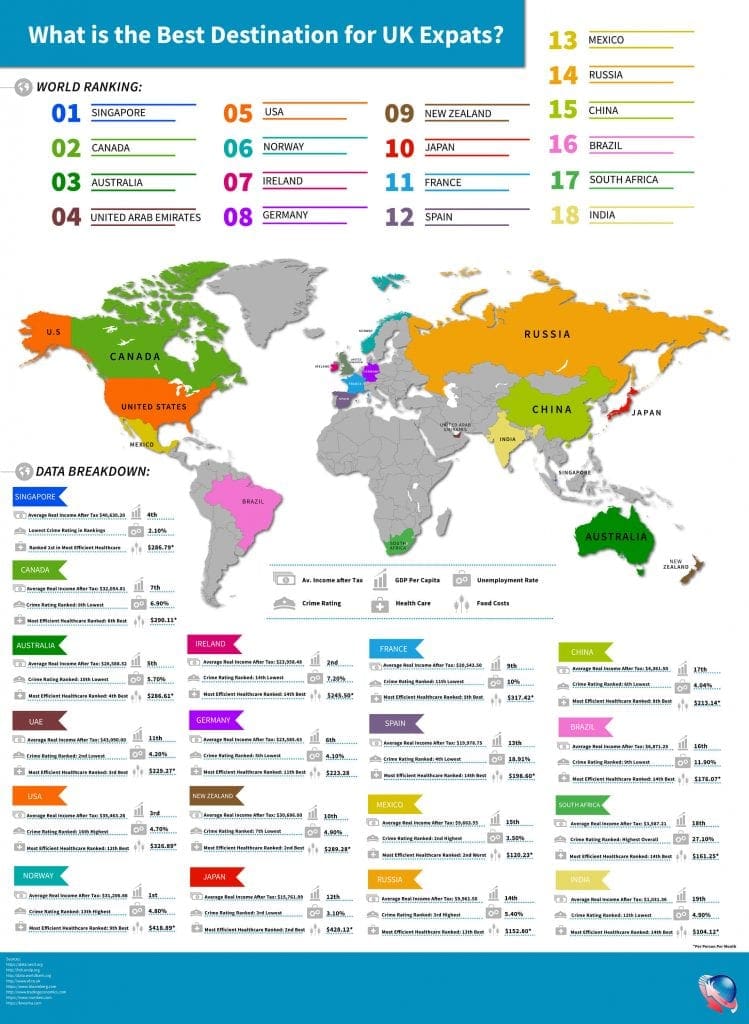 Best Countries to Move to From the UK in 2025